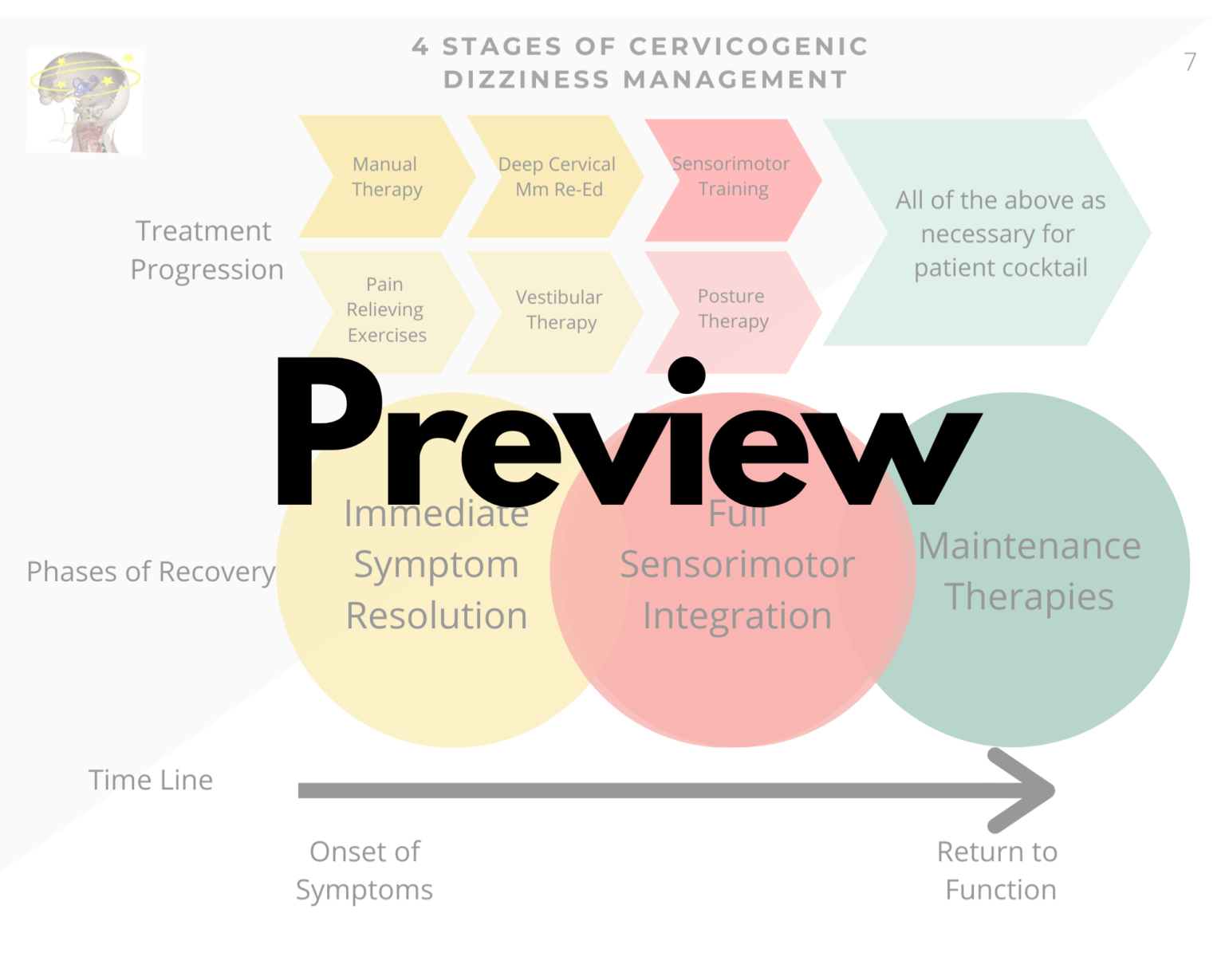 4 Stages of Cervicogenic Dizziness Management - PhysioFit of NC